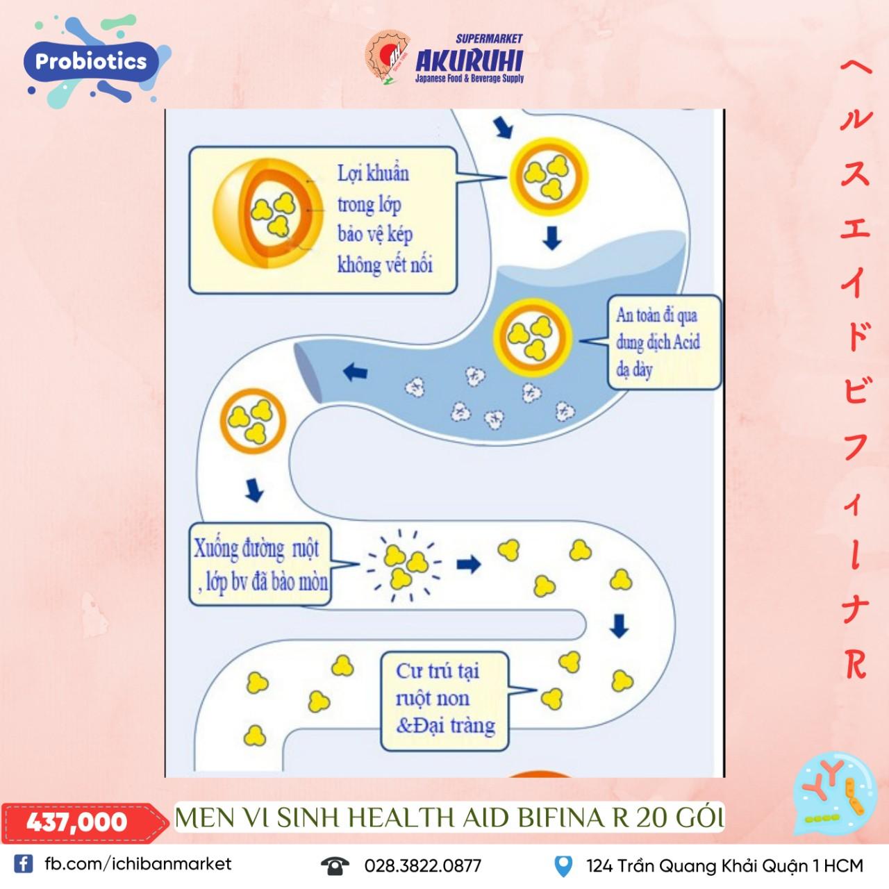 BI.FINA - MEN VI SINH BÁN SỐ 1 NHẬT BẢN TRONG 25 NĂM LIỀN, Bifina Men ...